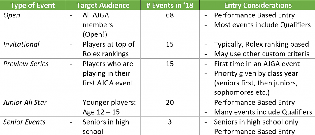 Complete Beginner’s Guide to the AJGA | Junior Golf Hub