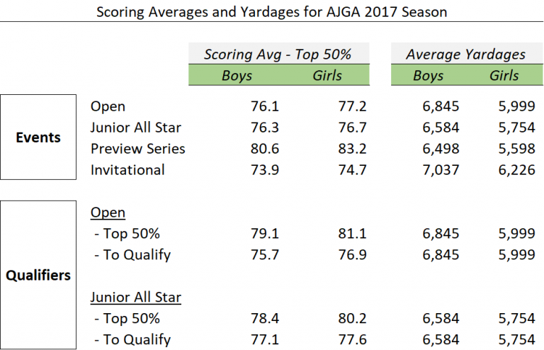 Complete Beginner’s Guide to the AJGA | Junior Golf Hub